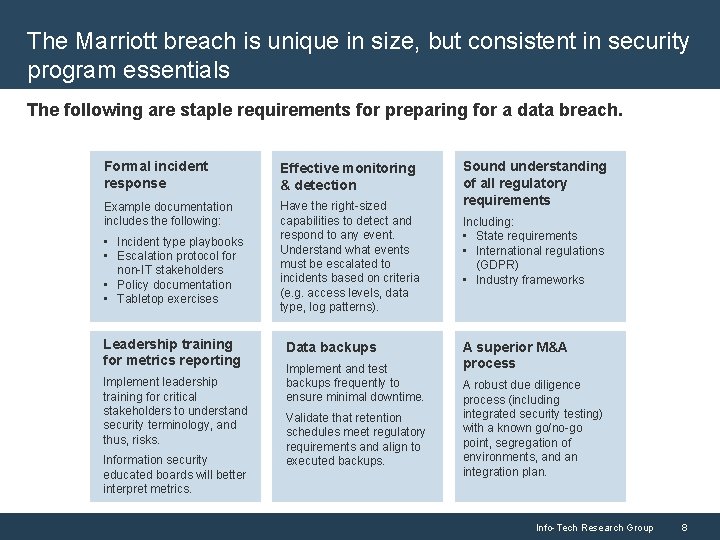 Marriott Breach Learn From One of the Largest