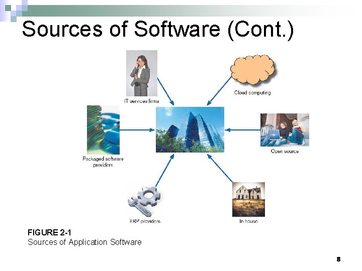Modern Systems Analysis and Design Chapter 2 The