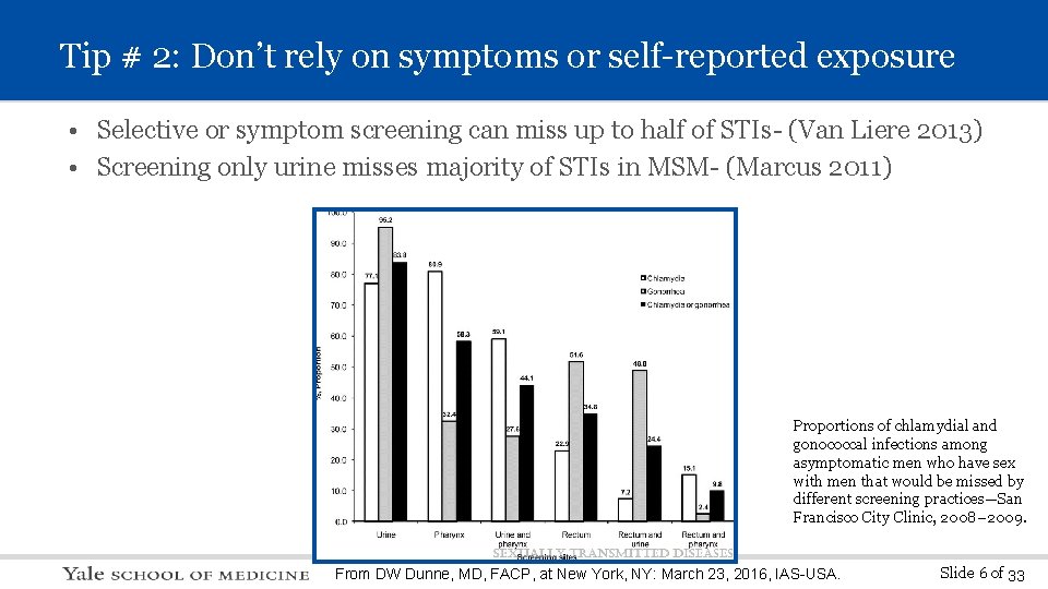 Sexually Transmitted Diseases STDs and HIV Top Ten