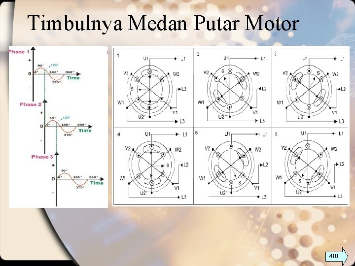 MOTOR ASINKRON 3 FASA By Susilo Hadi Kontruksi