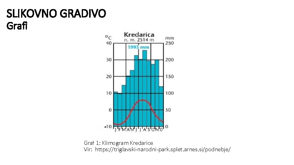 NAVODILA ZA IZDELAVO POWER POINTA KORAKI 1 Izberem
