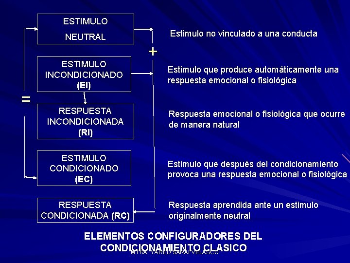 CONDUCTISMO Mtra Yared Sara Velasco Gmez Ivan Petrovich