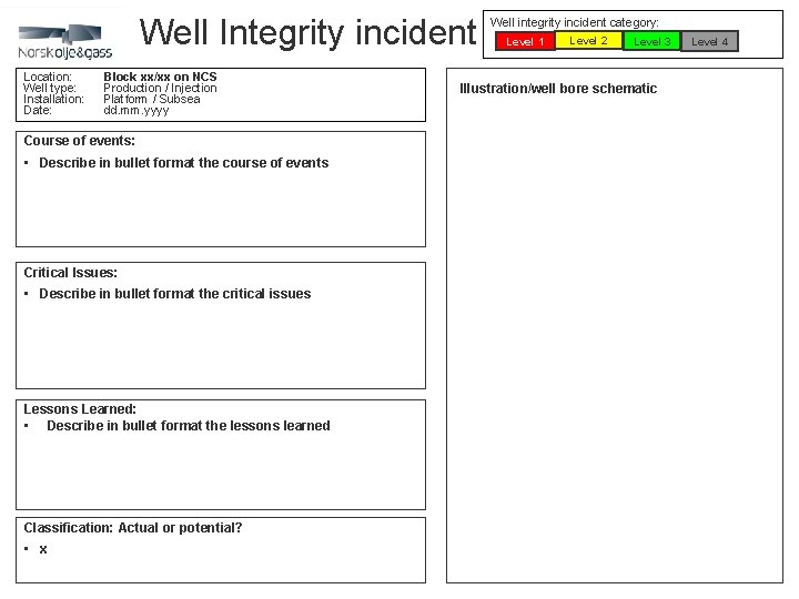 Well Integrity incident Location Well type Installation Date