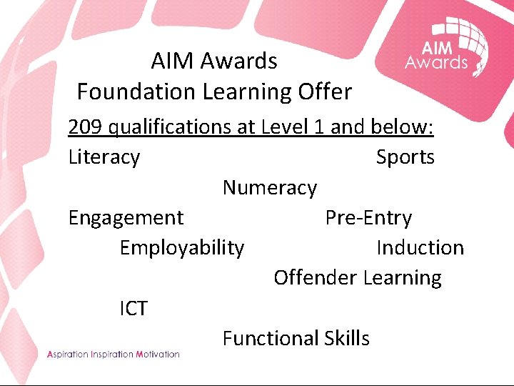 Building a Foundation Learning Curriculum Patricia CoatesWalker Curriculum