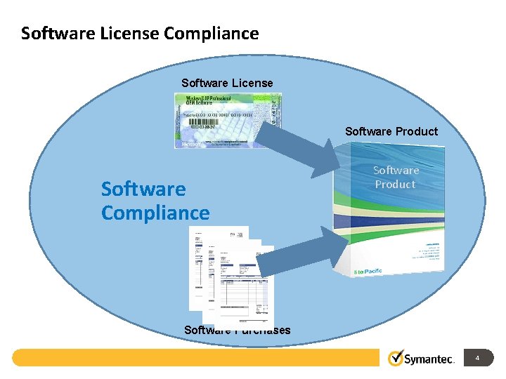 Additional Methods for Software Asset Tracking Brian Sheedy