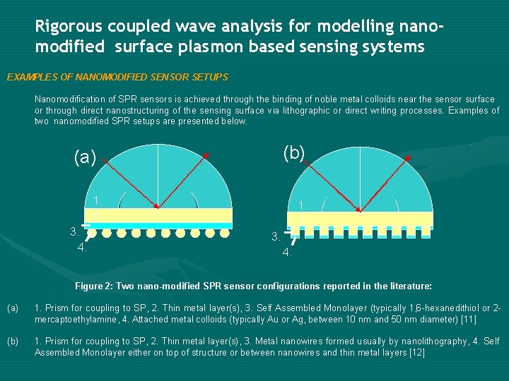 Surface plasmon resonance sensing Surface plasmon waves extend
