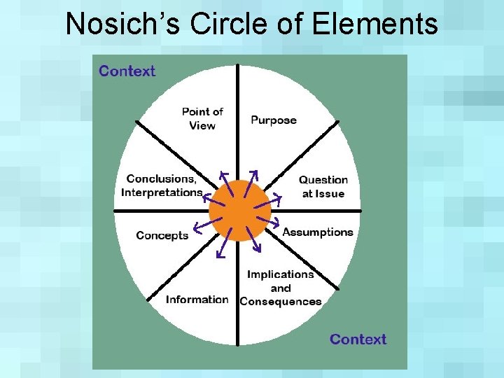 The Elements of Critical Thinking Task 1 Establish