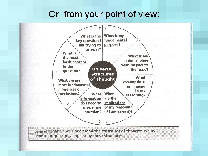 The Elements of Critical Thinking Task 1 Establish