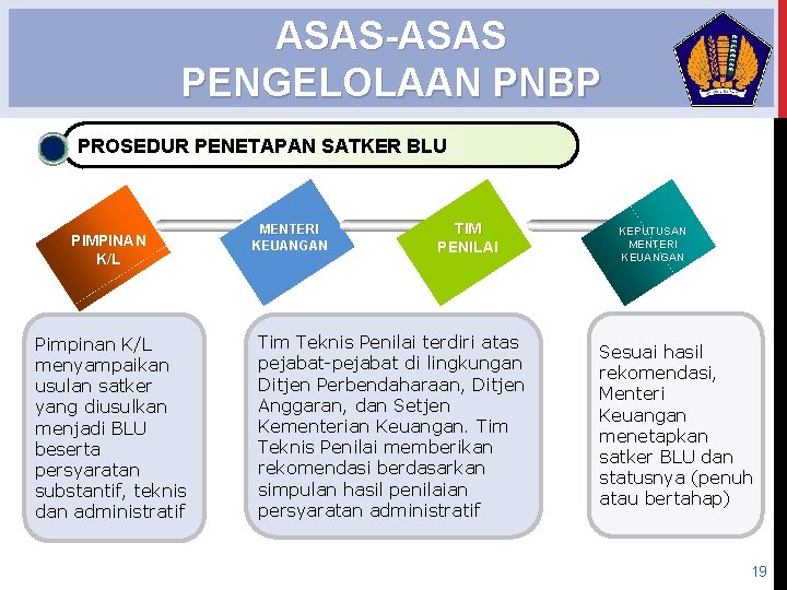 KEMENTERIAN KEUANGAN REPUBLIK INDONESIA DIREKTORAT JENDERAL ANGGARAN ...