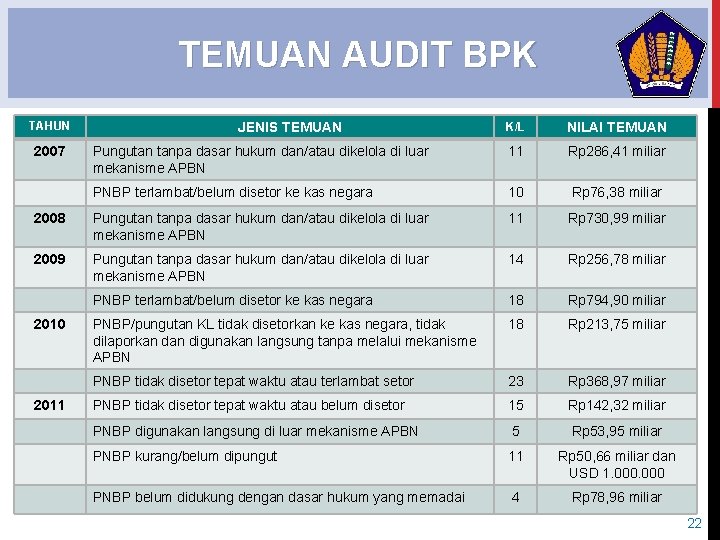 KEMENTERIAN KEUANGAN REPUBLIK INDONESIA DIREKTORAT JENDERAL ANGGARAN ...