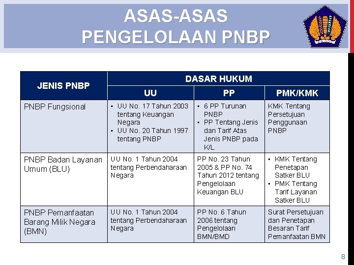 KEMENTERIAN KEUANGAN REPUBLIK INDONESIA DIREKTORAT JENDERAL ANGGARAN ...