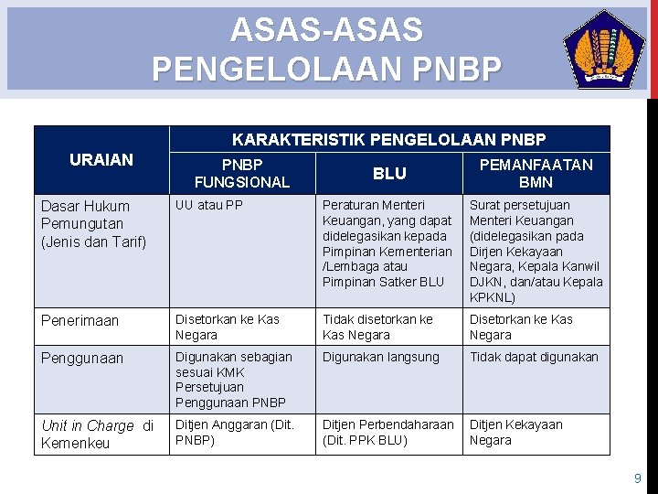KEMENTERIAN KEUANGAN REPUBLIK INDONESIA DIREKTORAT JENDERAL ANGGARAN ...