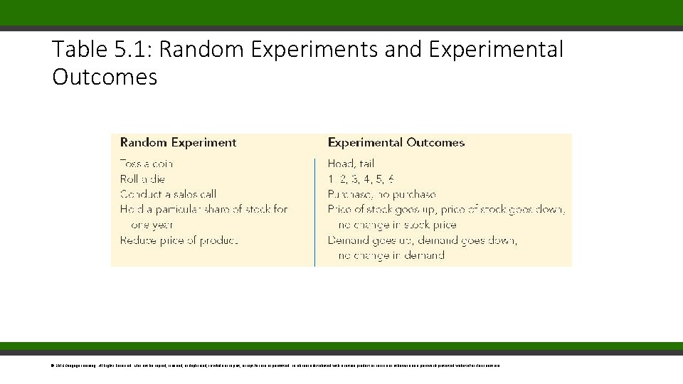 Probability An Introduction to Modeling Uncertainty Chapter 5