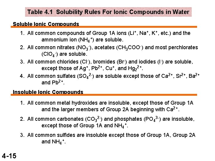 Chapter 4 The Major Classes of Chemical Reactions