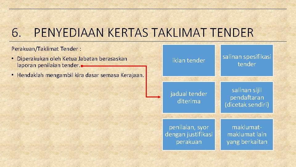KURSUS PEROLEHAN KERAJAAN TATACARA PEROLEHAN SECARA TENDER PROSES