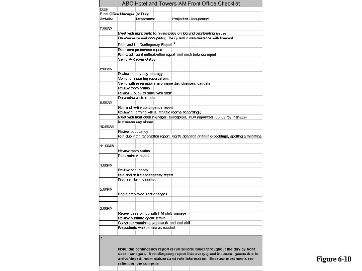 Summary Slide z The Arrival Chronology z DiagramArrival