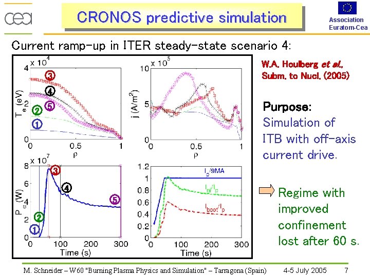 Integration of the SPOT code into CRONOS for