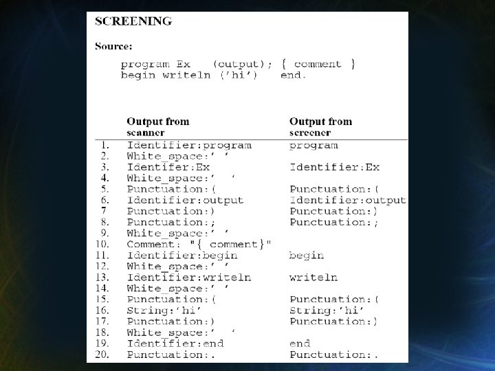 Resumen de Compilacin Curso de Compiladores Preparado por