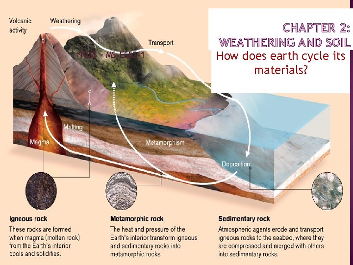 CHAPTER 2 WEATHERING AND SOIL NGSS MSESS 2