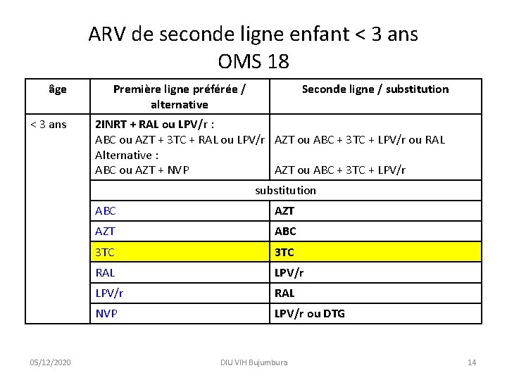 Les ARV de seconde ligne chez lenfant Pr