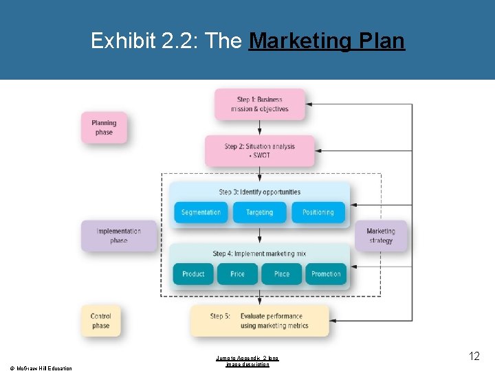Chapter 2 Developing Marketing Strategies and a Marketing