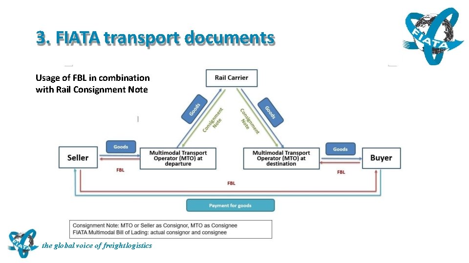 The International Federation of Freight Forwarders Associations Fdration
