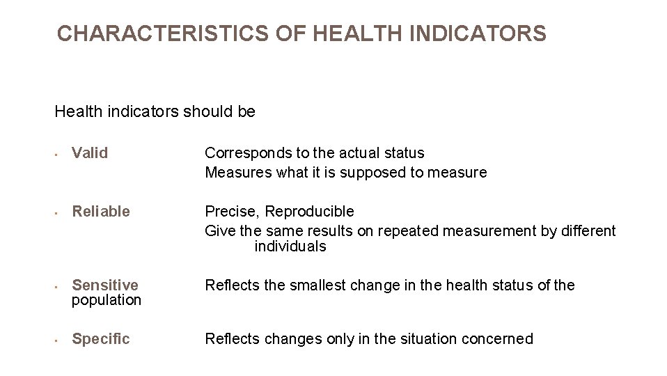 HEALTH INDICATORS OBJECTIVES Learning objectives 1 Explain the