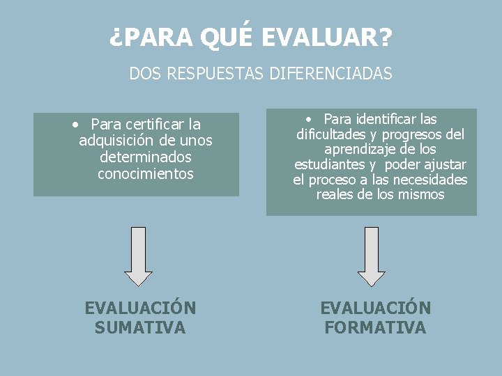 EVALUACIN CONTENIDO PARA QU EVALUAR CUNDO EVALUAR QUIN
