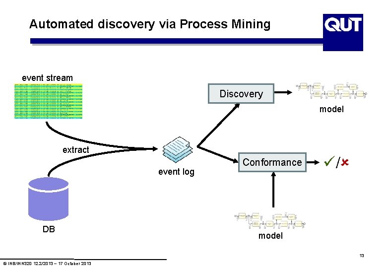 Business Process Modelling 12 22013 Marcello La Rosa