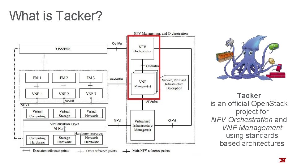 Project Tacker Open Platform for NFV Orchestration V