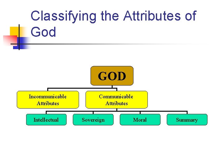 Behold Your God Part 6 The Attributes of