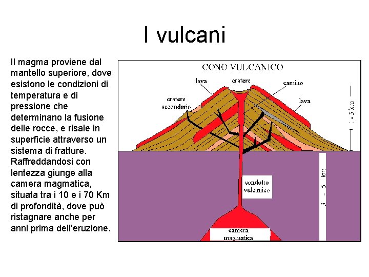 Vulcani Terremoti Il Prof Rollo Presenta I vulcani