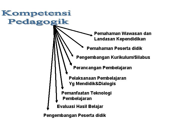KOMPETENSI PEDAGOGIK GURU MATA PELAJARAN DAN GURU KELAS