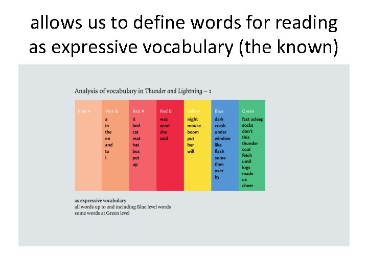 What is Integrated Group Reading 6 basic aspects