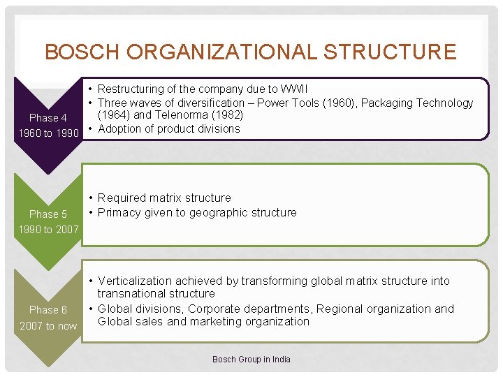 International Management Fall 1314 BOSCH GROUP IN INDIA