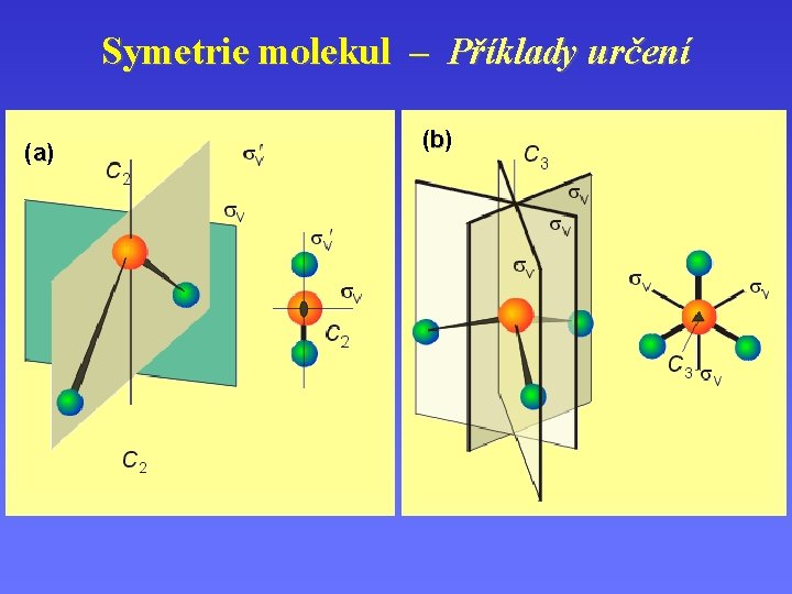 Symetrie molekul bodov grupy Operace symetrie je operace