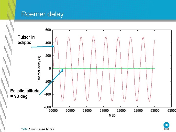 TEMPO 2 tutorial George Hobbs Research Scientist CSIRO