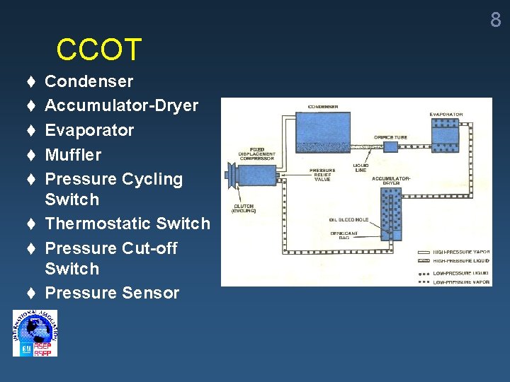 1 Welcome to HVAC Fundamentals of HVAC PPT