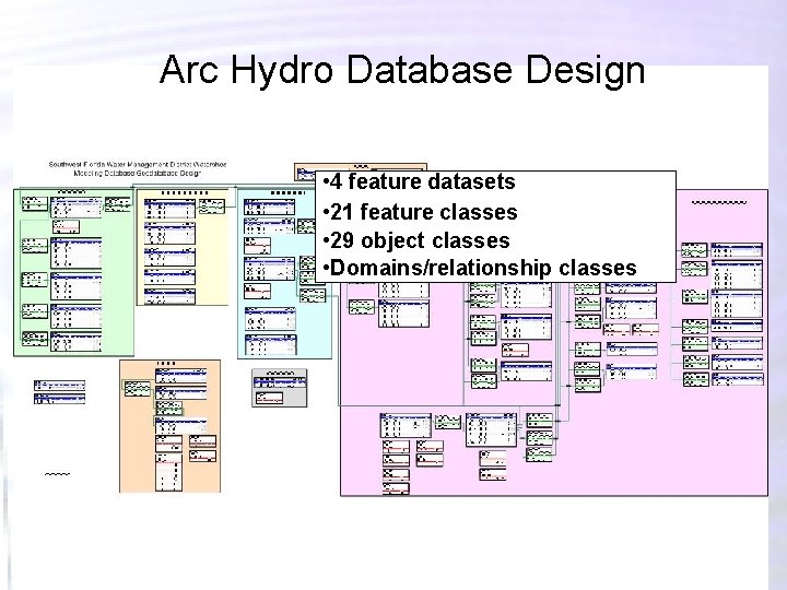 Arc Hydro for the Watershed Management Program at