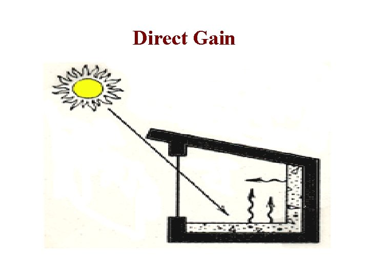 Solar Thermal By Alicia Turner Alejandro Delgado Nick