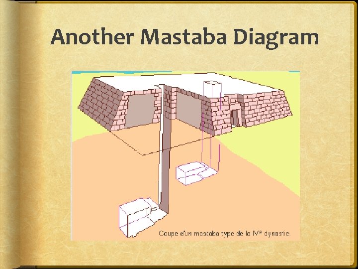 Ancient Egypt A World Fascinated with Death Intro