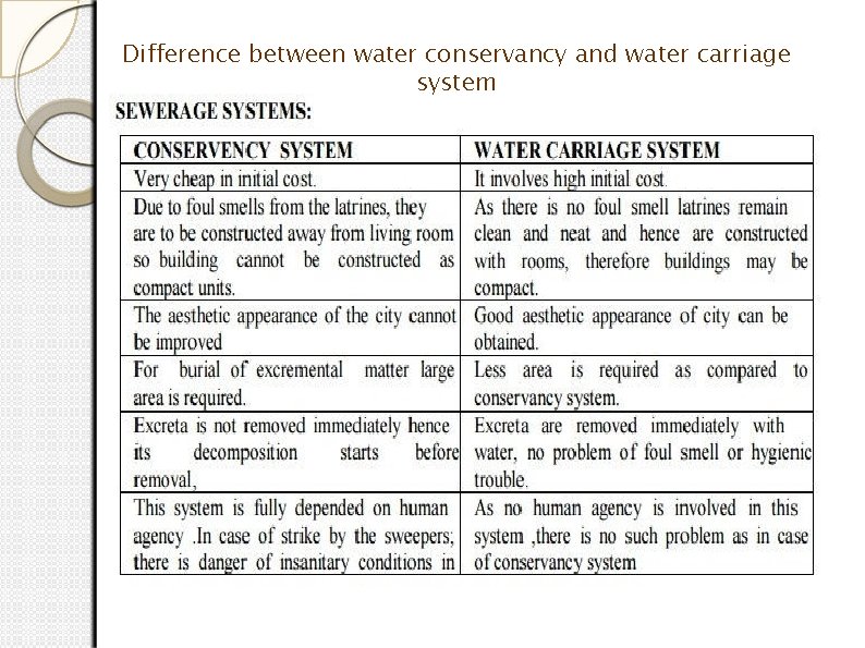 WATER SUPPLY WASTE WATER ENGG SEMESTER 4 TH