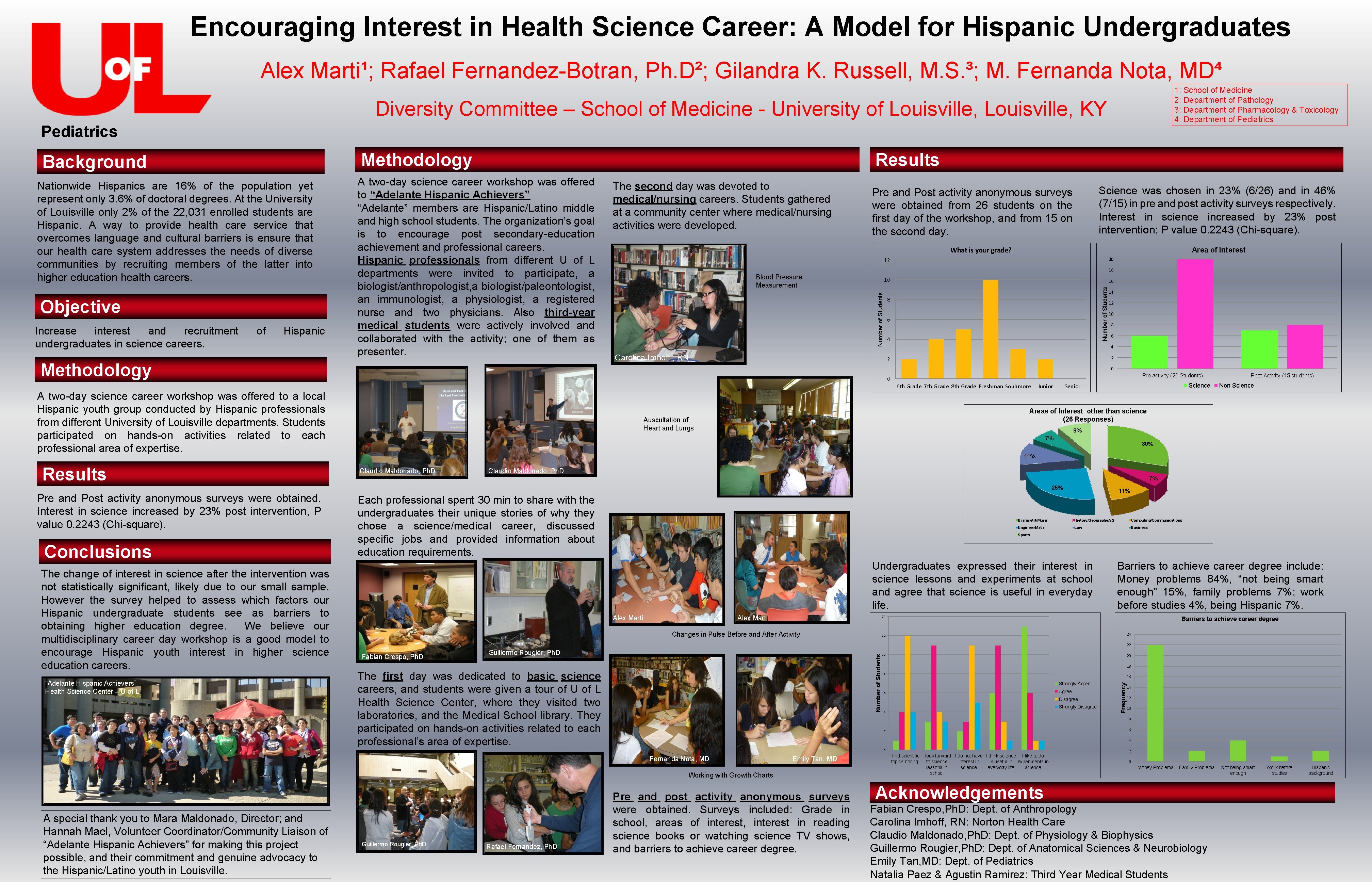 Encouraging Interest in Health Science Career A Model