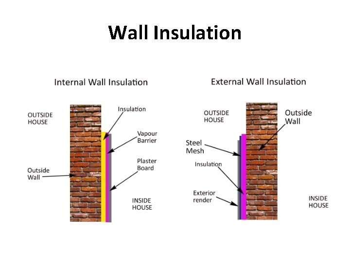 FBE 03 Building Construction Science Lecture 9 Insulation