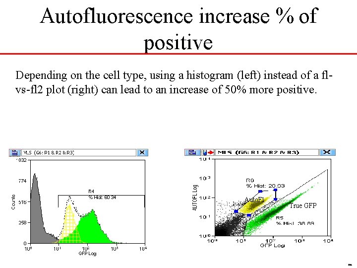 AUTOFLUORESCENCE By Ronald Mathieu Autofluorescence Cells contain molecules