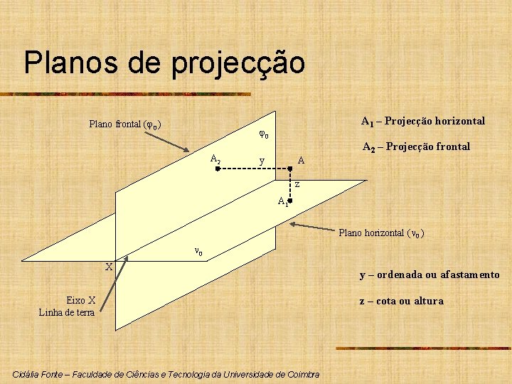 3 Representao didrica de pontos rectas e planos