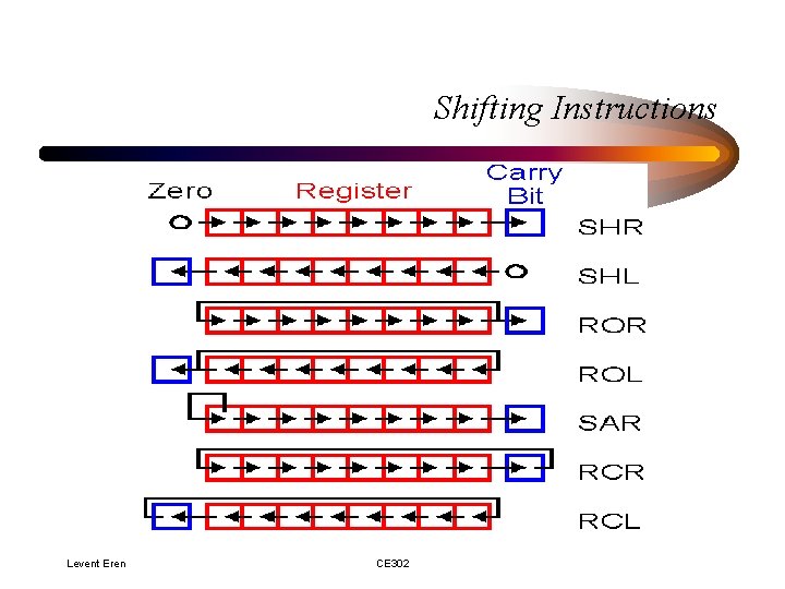 CE 302 Micropocessors Lecture 3 Levent Eren Izmir