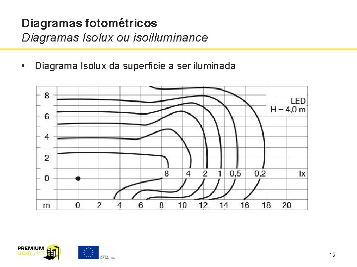 Iluminao exterior Mdulo 9 Design de iluminao Avanado