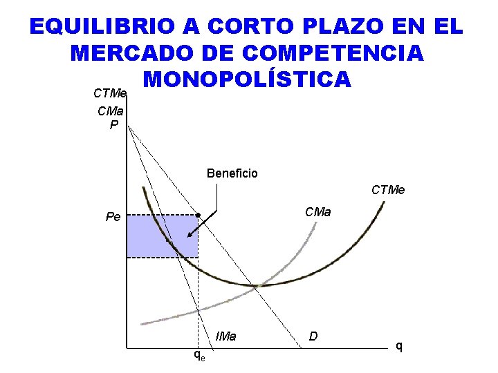 Los Mercados De Competencia Imperfecta Caractersticas Bsicas De