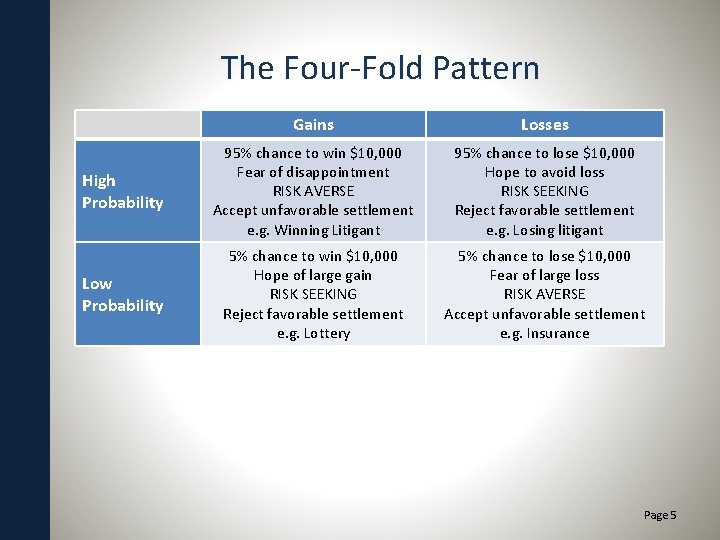 New Risk Management Avoiding Bias and Blindness Presentation